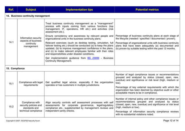 pdfcoffee.com_iso-iec-27002-implementation-guidance-and-metrics-pdf-free.pdf