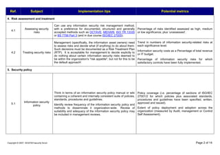 pdfcoffee.com_iso-iec-27002-implementation-guidance-and-metrics-pdf-free.pdf