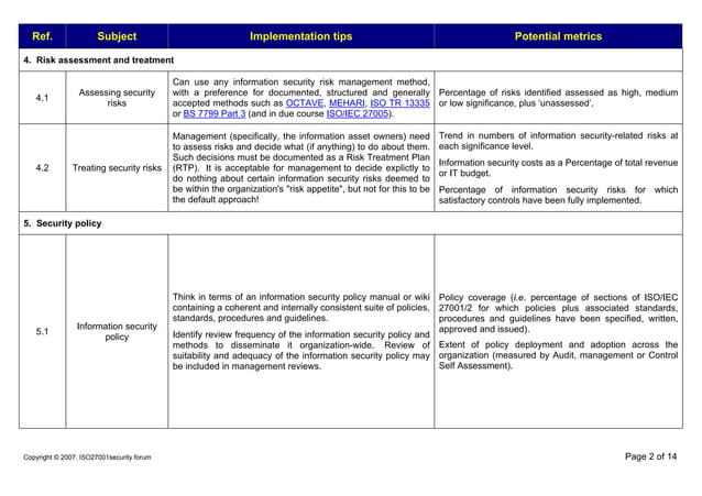pdfcoffee.com_iso-iec-27002-implementation-guidance-and-metrics-pdf-free.pdf