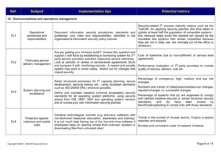 pdfcoffee.com_iso-iec-27002-implementation-guidance-and-metrics-pdf-free.pdf