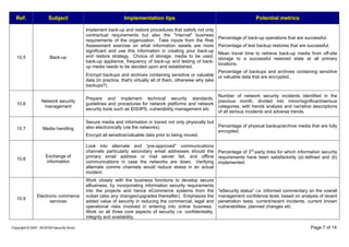 pdfcoffee.com_iso-iec-27002-implementation-guidance-and-metrics-pdf-free.pdf
