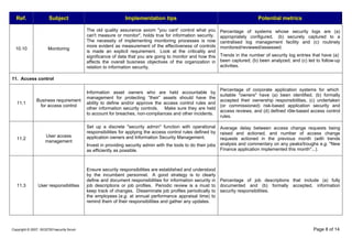 pdfcoffee.com_iso-iec-27002-implementation-guidance-and-metrics-pdf-free.pdf