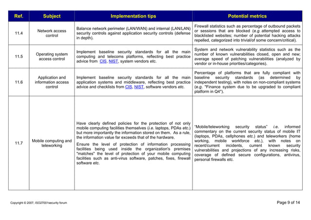 pdfcoffee.com_iso-iec-27002-implementation-guidance-and-metrics-pdf-free.pdf