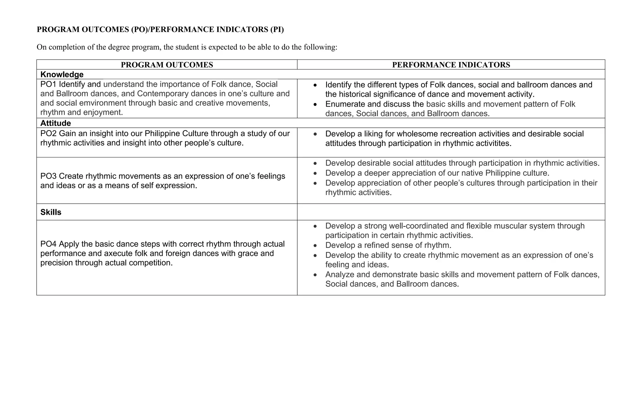 syllabus-in-pe-122-rhytmic-activities-pdf-free.pdf