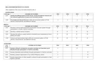 syllabus-in-pe-122-rhytmic-activities-pdf-free.pdf