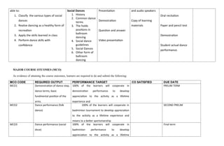 syllabus-in-pe-122-rhytmic-activities-pdf-free.pdf