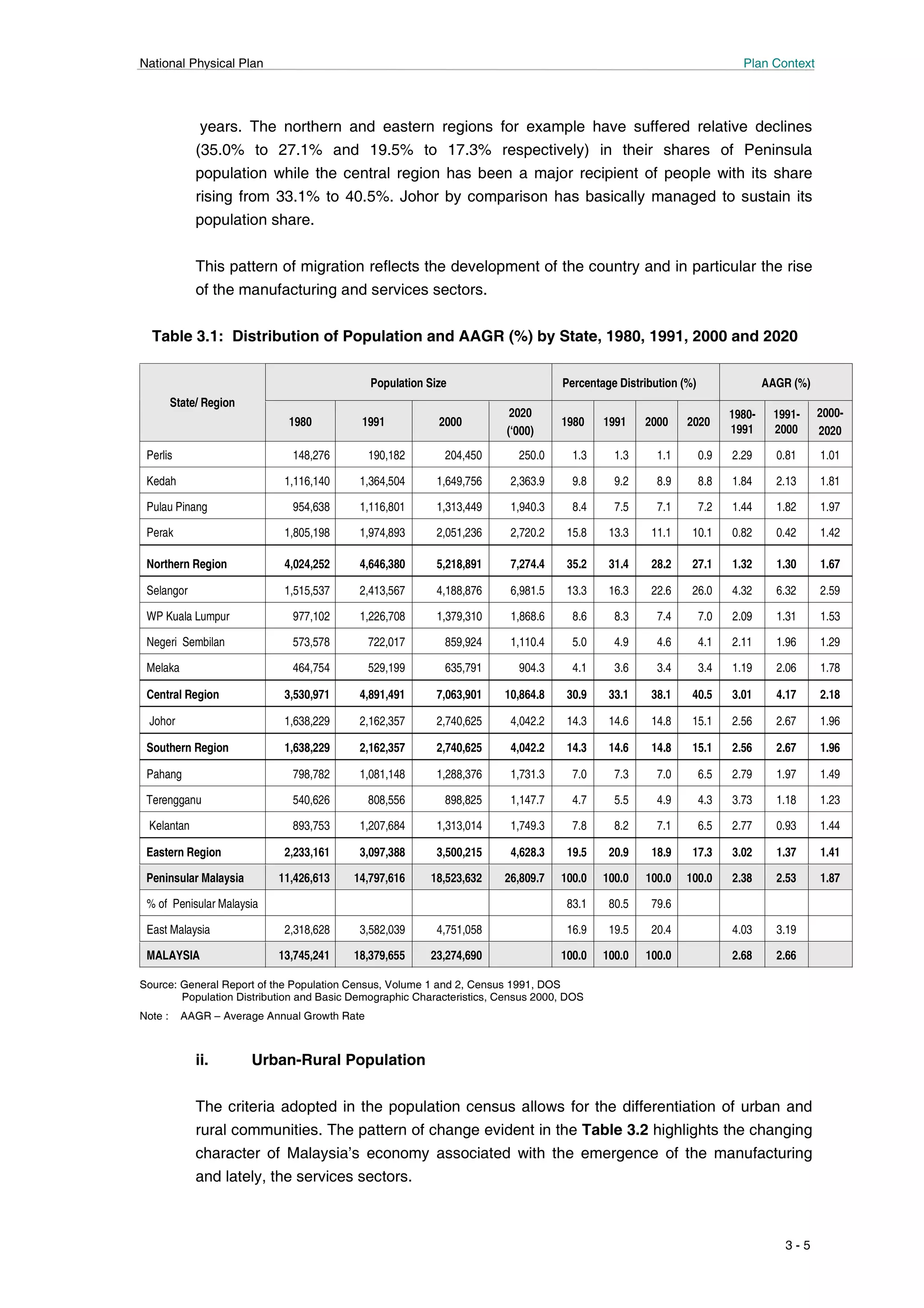 pdfcoffee.com_national-physical-plan-pdf-free.pdf | Business | Business ...