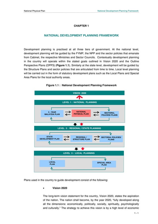 pdfcoffee.com_national-physical-plan-pdf-free.pdf | Business | Business and Finance