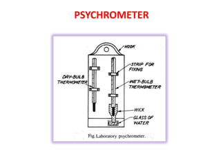 Psychrometer Drawing