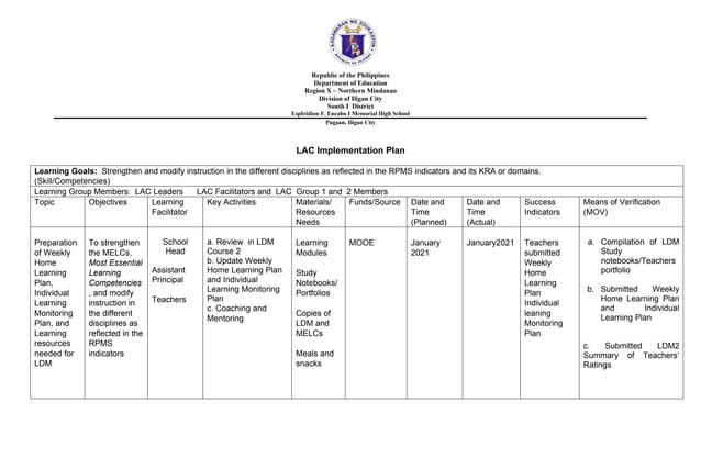 pdfcoffee.com_2021-lac-implementation-plan-pdf-free.pdf | Educational Assessment | Education