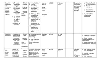 pdfcoffee.com_2021-lac-implementation-plan-pdf-free.pdf | Educational ...