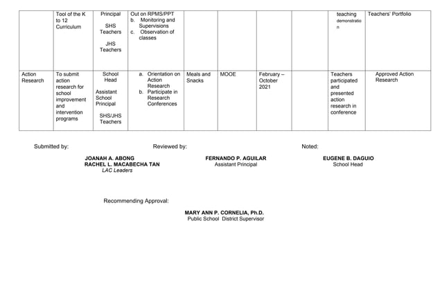 pdfcoffee.com_2021-lac-implementation-plan-pdf-free.pdf | Educational Assessment | Education