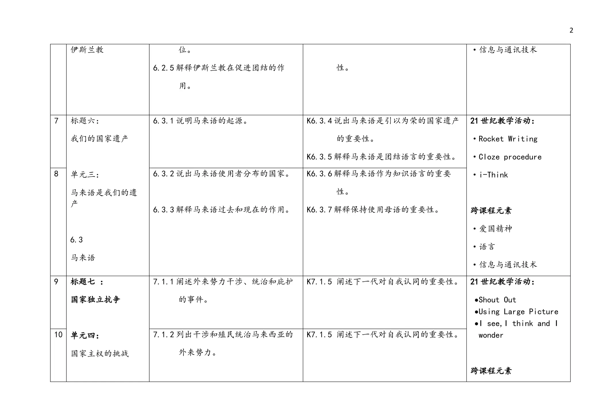 pdfcoffee.com_2021-pdf-free.pdf