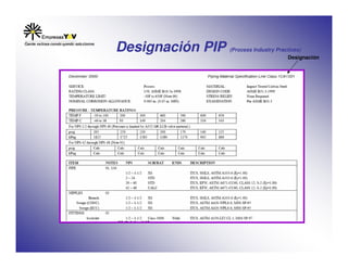 piping-class | PDF