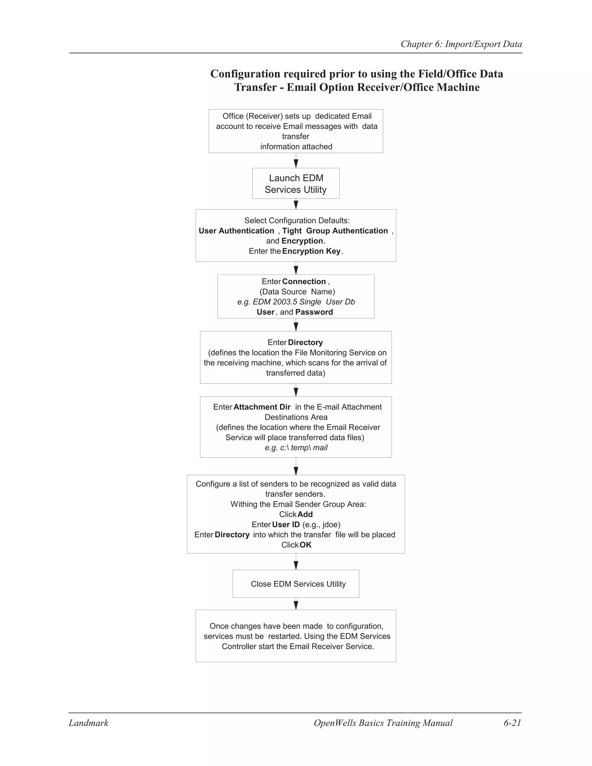 pdfcoffee.com_i-openwells-basics-training-3-pdf-free.pdf