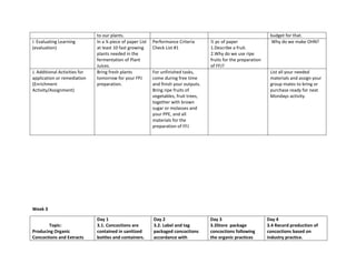pdfcoffee.com_weekly-daily-lesson-log-in-organic-agriculture-pdf-free ...