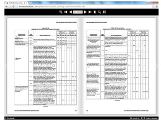 Adibc code latest.pdf