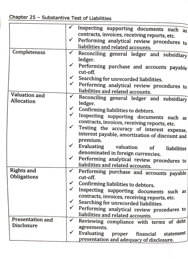 pdfcoffee.com_chapter-25-substantive-test-of-liabilities-pdf-free.pdf