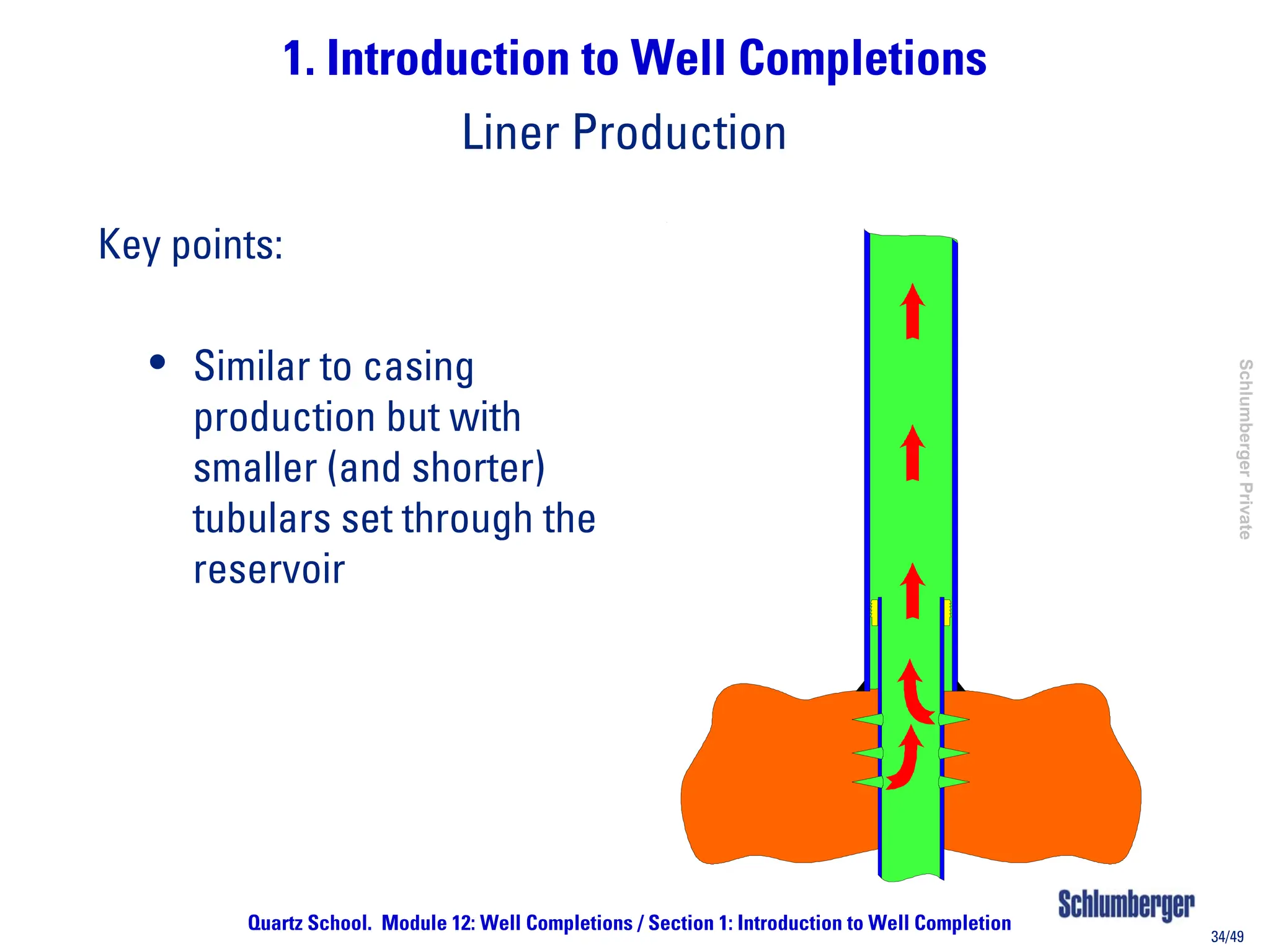 introduction-to-well-completionspdf-pdf-free.pdf