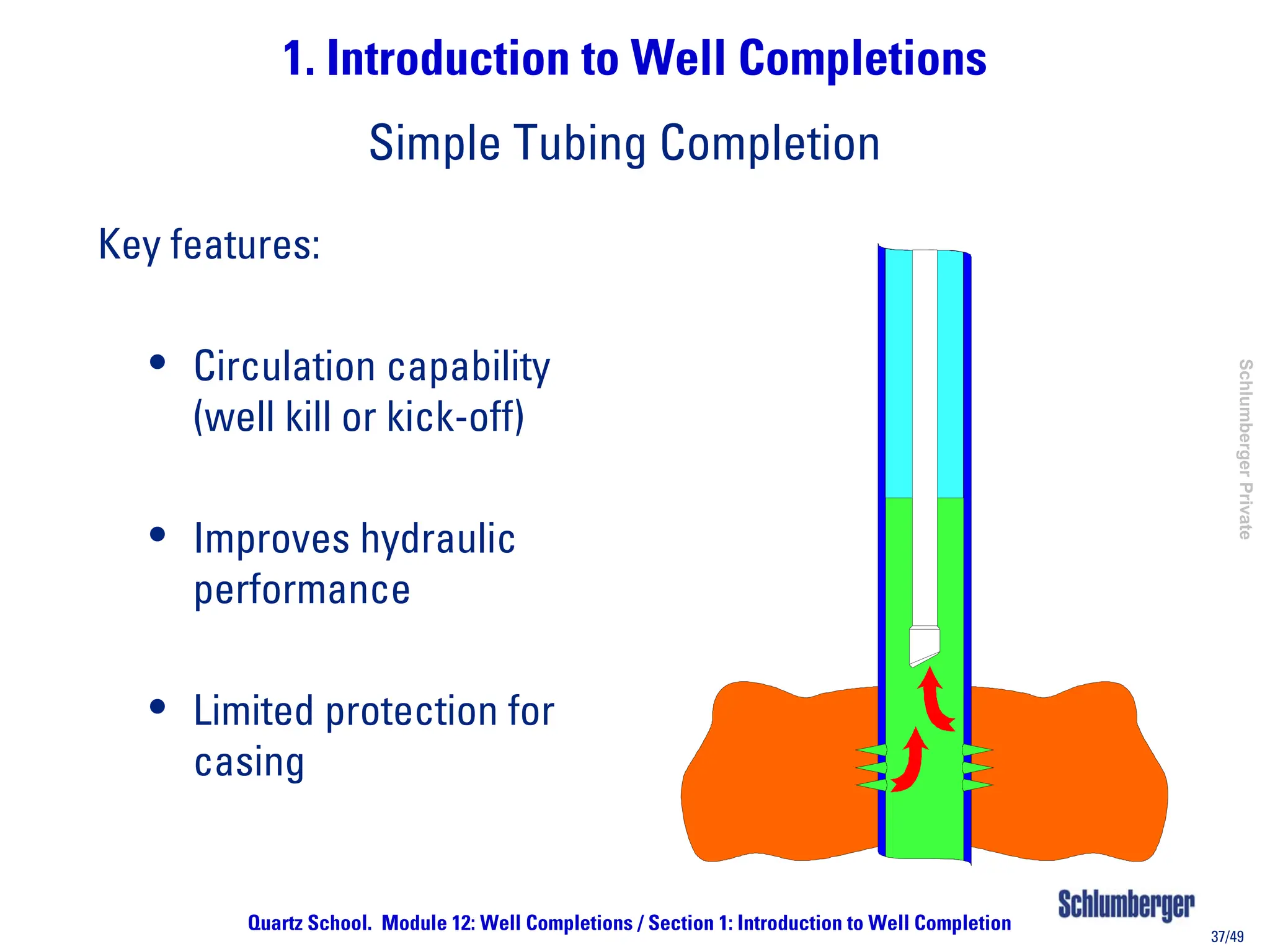 introduction-to-well-completionspdf-pdf-free.pdf | Geology | Science