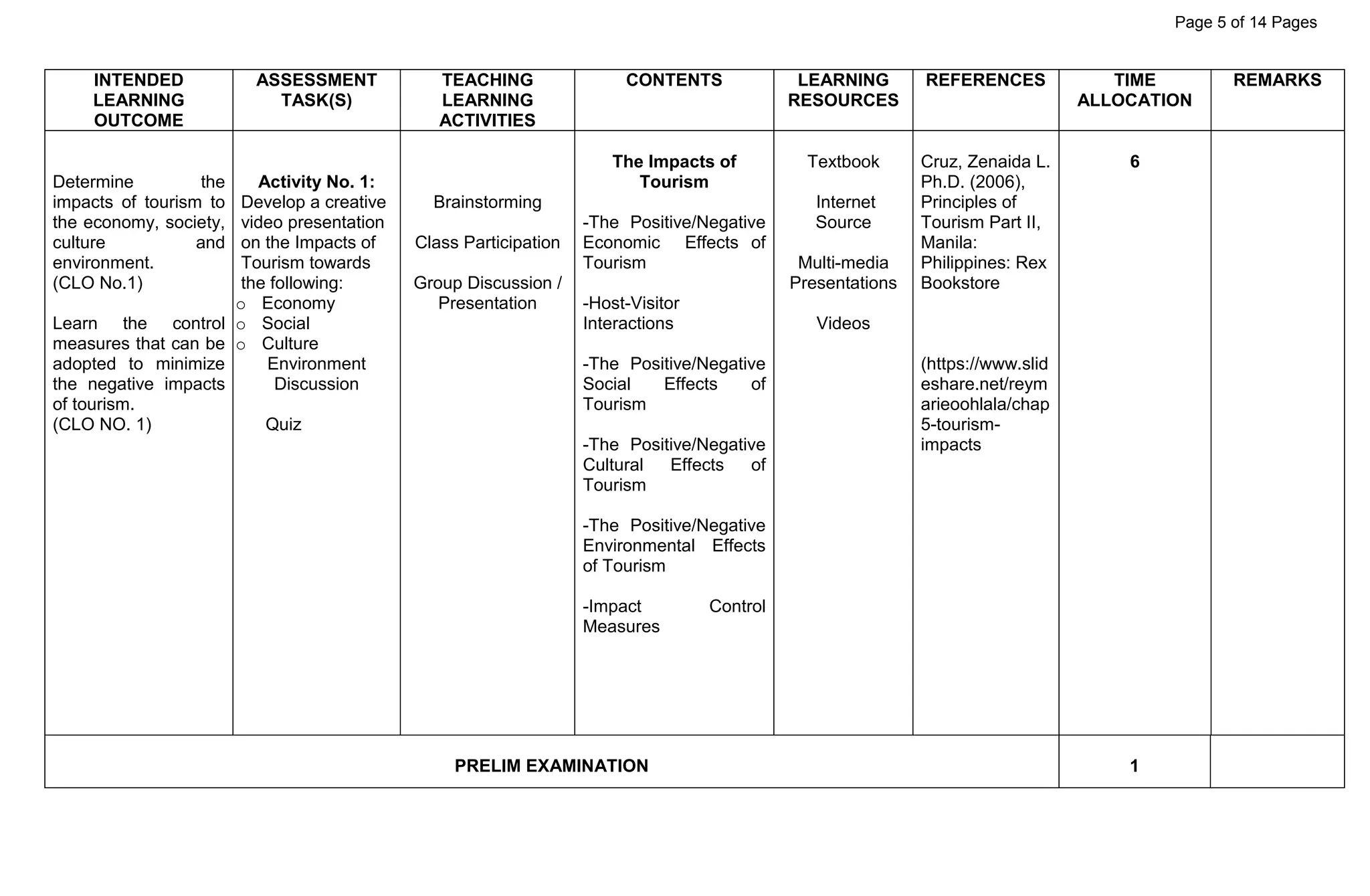 pdfcoffee.com_micro-perspective-of-tourism-and-hospitality-pdf-free.pdf | Free Download