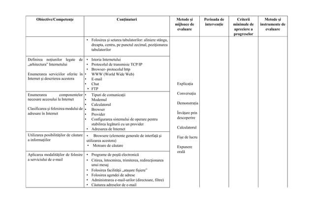 pdfcoffee.com_plan-educational-personalizat-tic-pdf-free.pdf