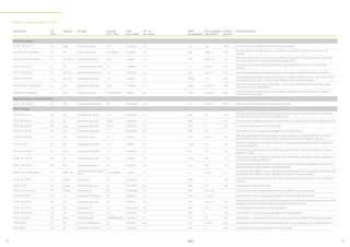 pdfcoffee.com_730al239-lra-product-guide-chinacoatlowres-pdf-free (1).pdf