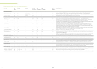 pdfcoffee.com_730al239-lra-product-guide-chinacoatlowres-pdf-free (1).pdf