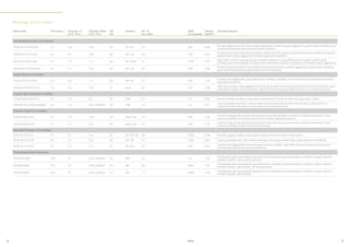 pdfcoffee.com_730al239-lra-product-guide-chinacoatlowres-pdf-free (1).pdf