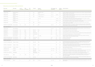 pdfcoffee.com_730al239-lra-product-guide-chinacoatlowres-pdf-free (1).pdf