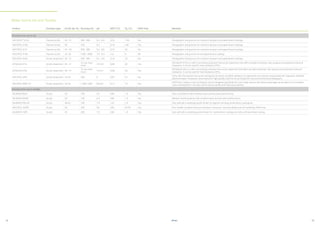 pdfcoffee.com_730al239-lra-product-guide-chinacoatlowres-pdf-free (1).pdf