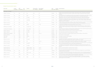 pdfcoffee.com_730al239-lra-product-guide-chinacoatlowres-pdf-free (1).pdf
