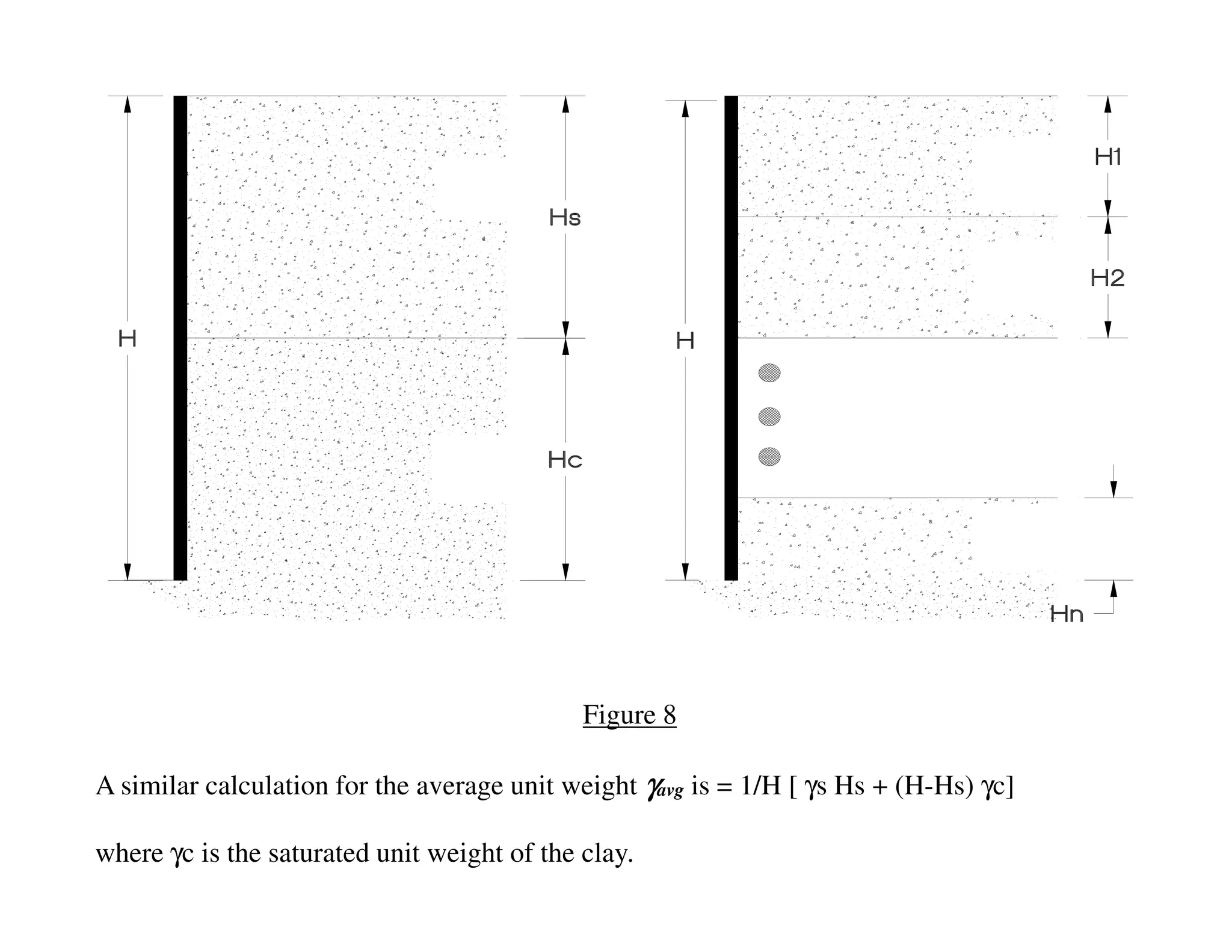 Braced cut excavations design and problems ppt | PDF
