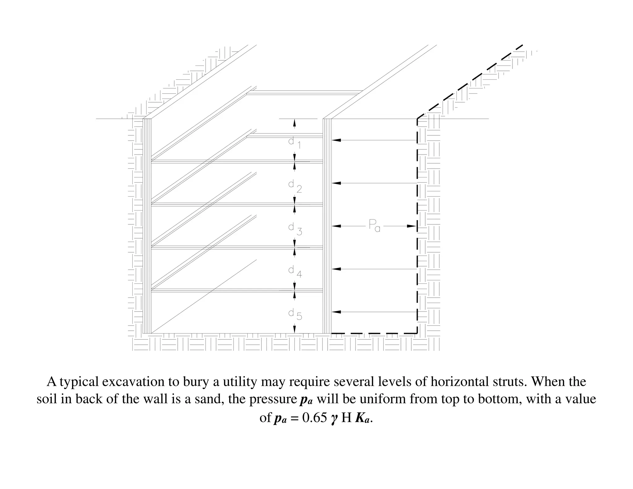 Braced cut excavations design and problems ppt | PDF