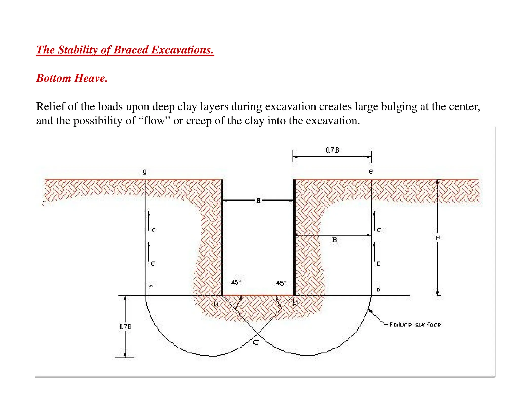 Braced cut excavations design and problems ppt | PDF