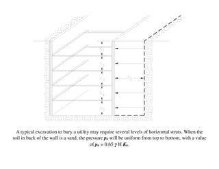 Braced cut excavations design and problems ppt | PDF