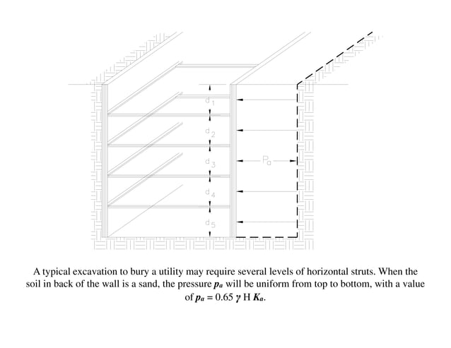 Braced cut excavations design and problems ppt | PDF