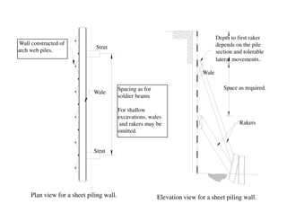 Braced cut excavations design and problems ppt | PDF