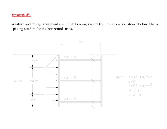 Braced cut excavations design and problems ppt | PDF