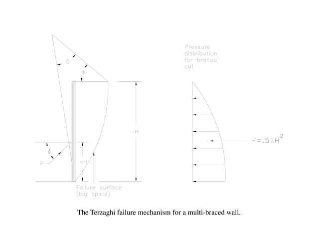 Braced cut excavations design and problems ppt | PDF