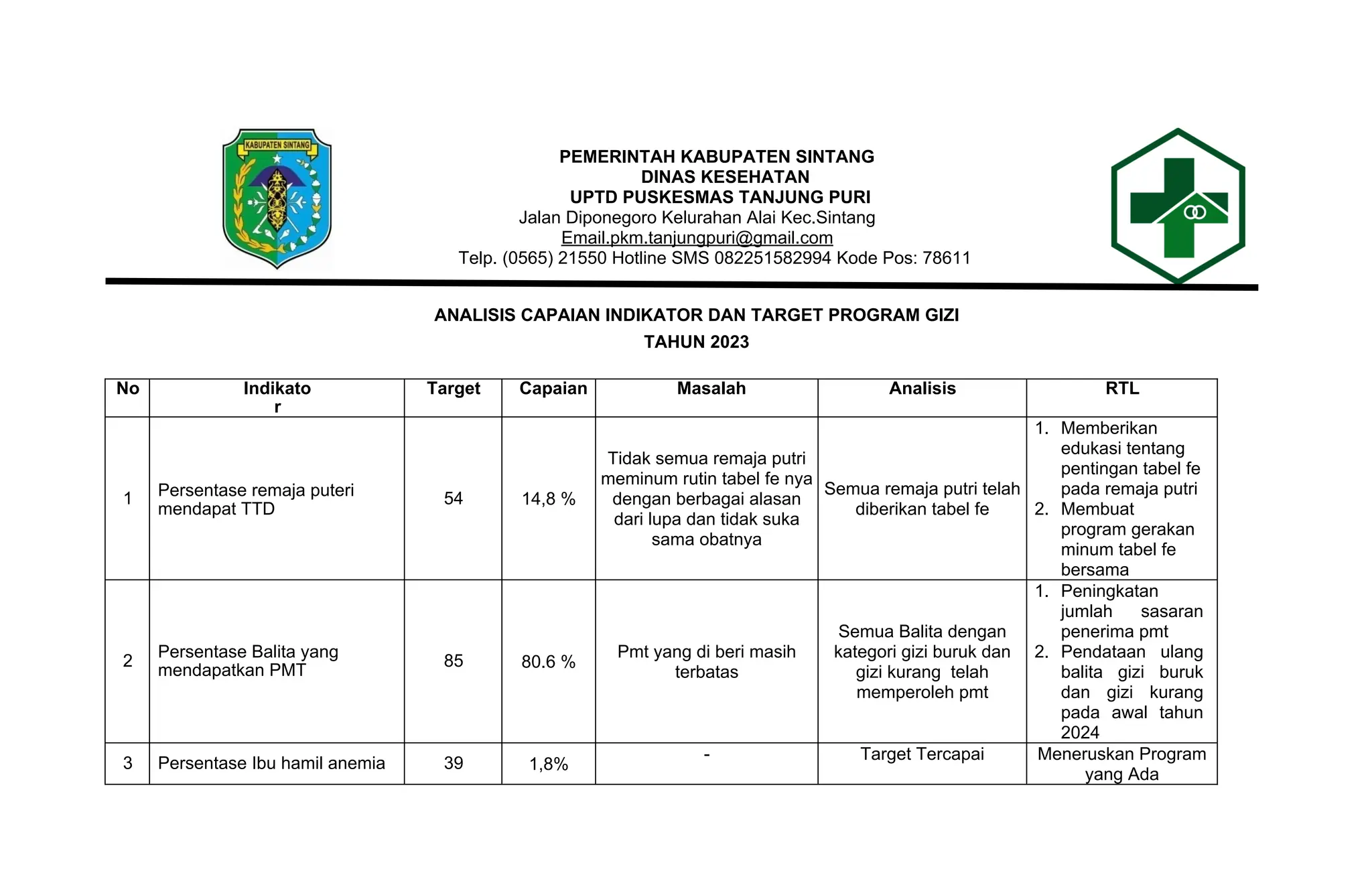 pdfcoffee.com_2641-analisis-capaian-dan-indikator-program-gizi-pdf-free.pdf