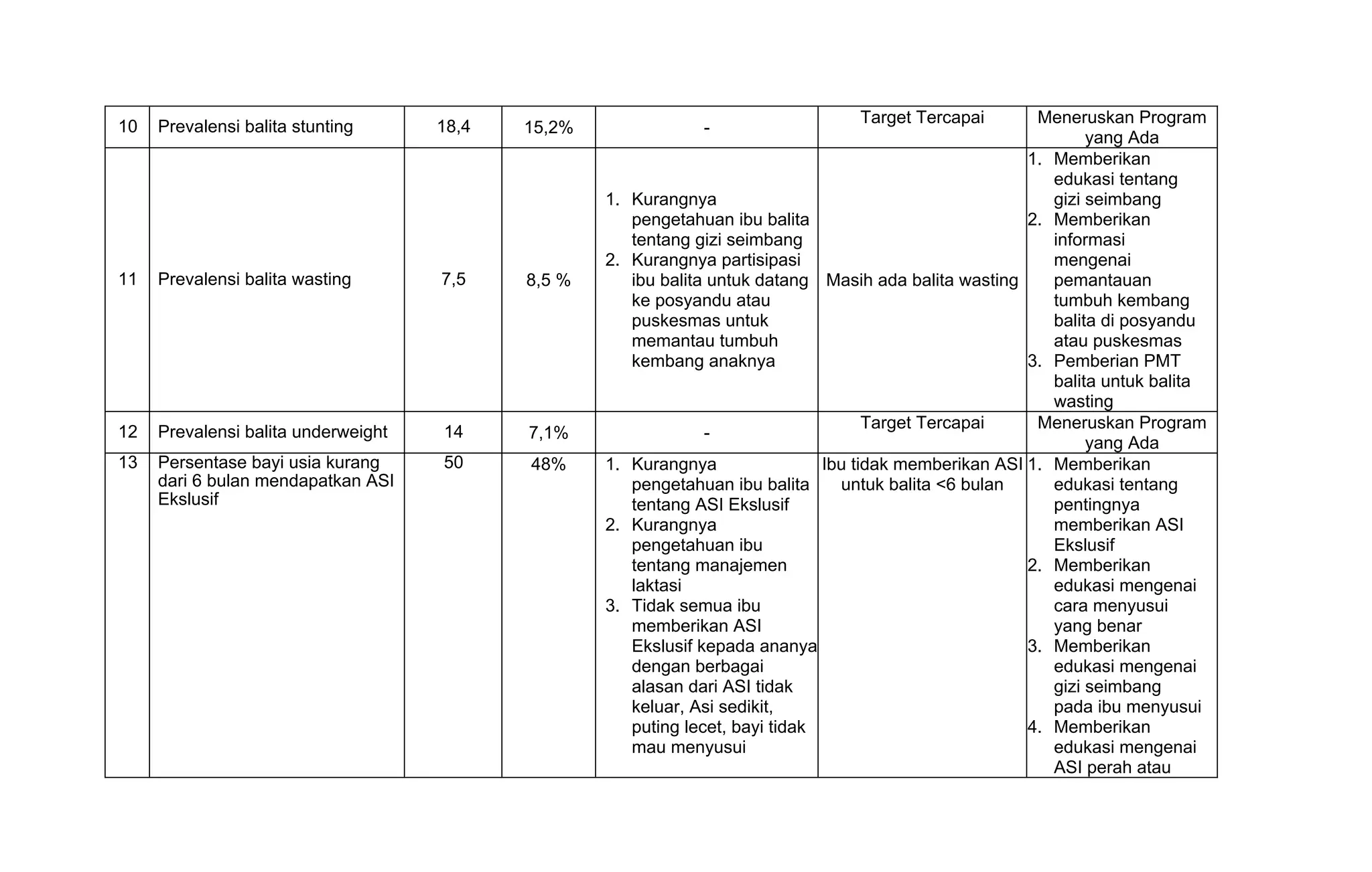 pdfcoffee.com_2641-analisis-capaian-dan-indikator-program-gizi-pdf-free.pdf