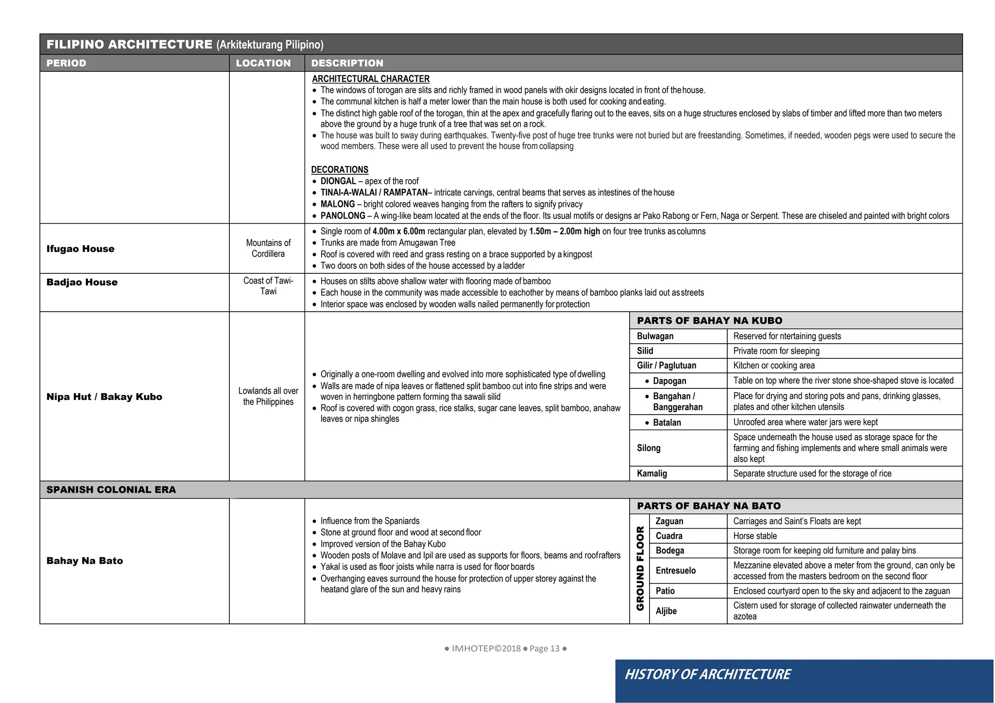 pdfcoffee.com_imhotep-tables-2019-pdf-free.pdf