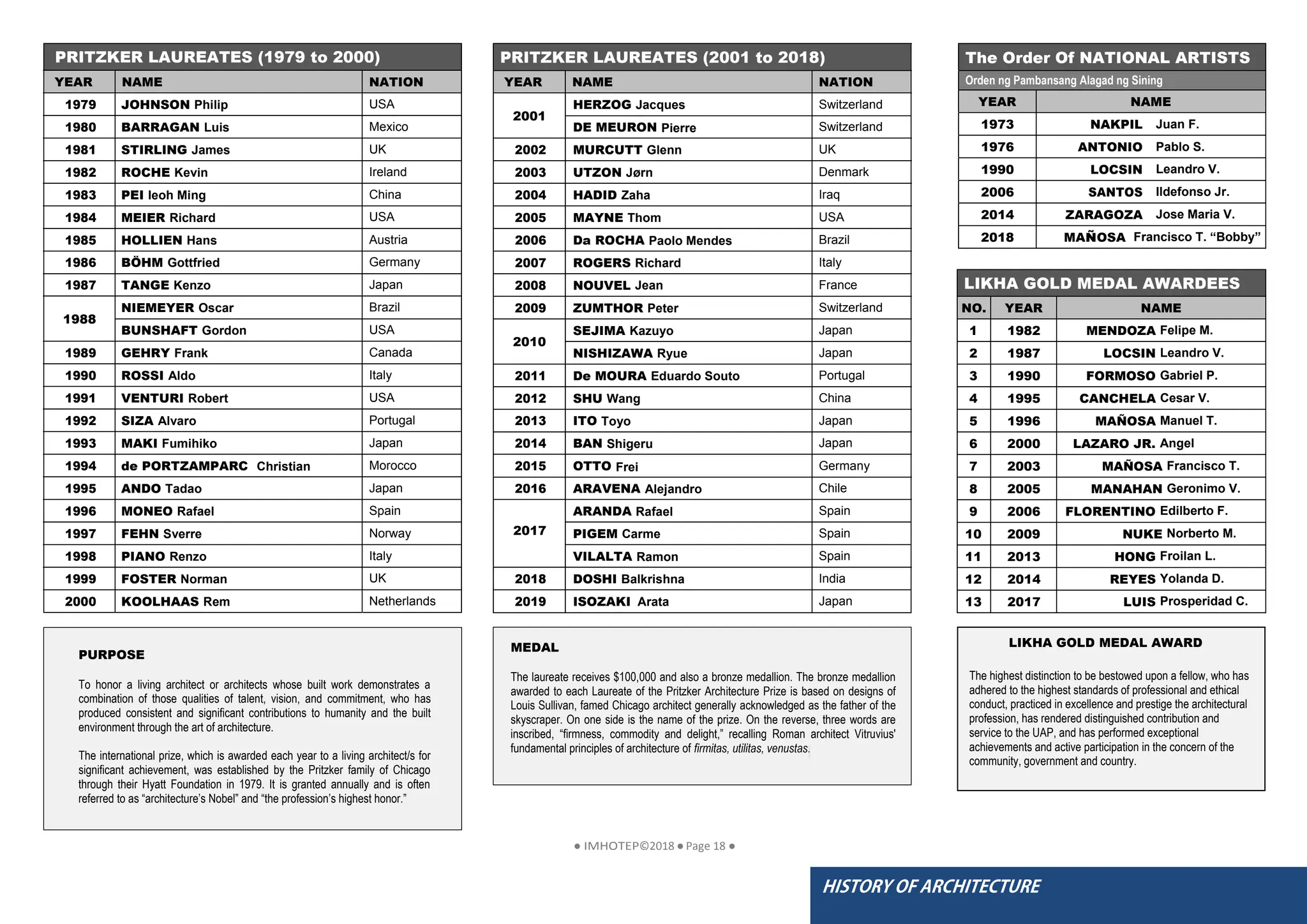 pdfcoffee.com_imhotep-tables-2019-pdf-free.pdf