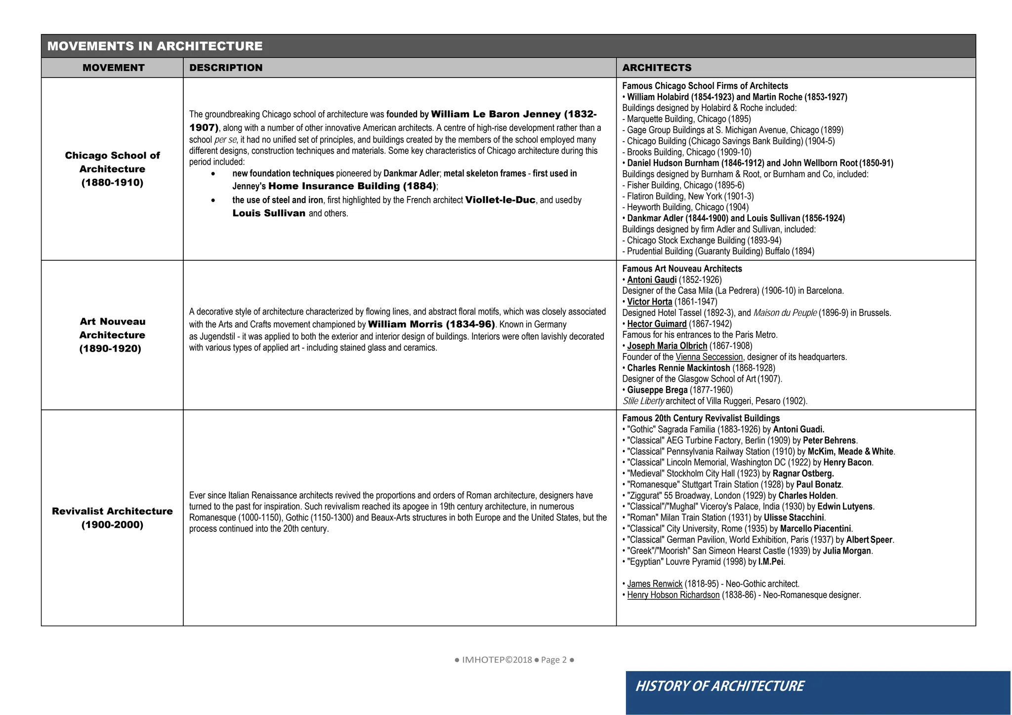 pdfcoffee.com_imhotep-tables-2019-pdf-free.pdf