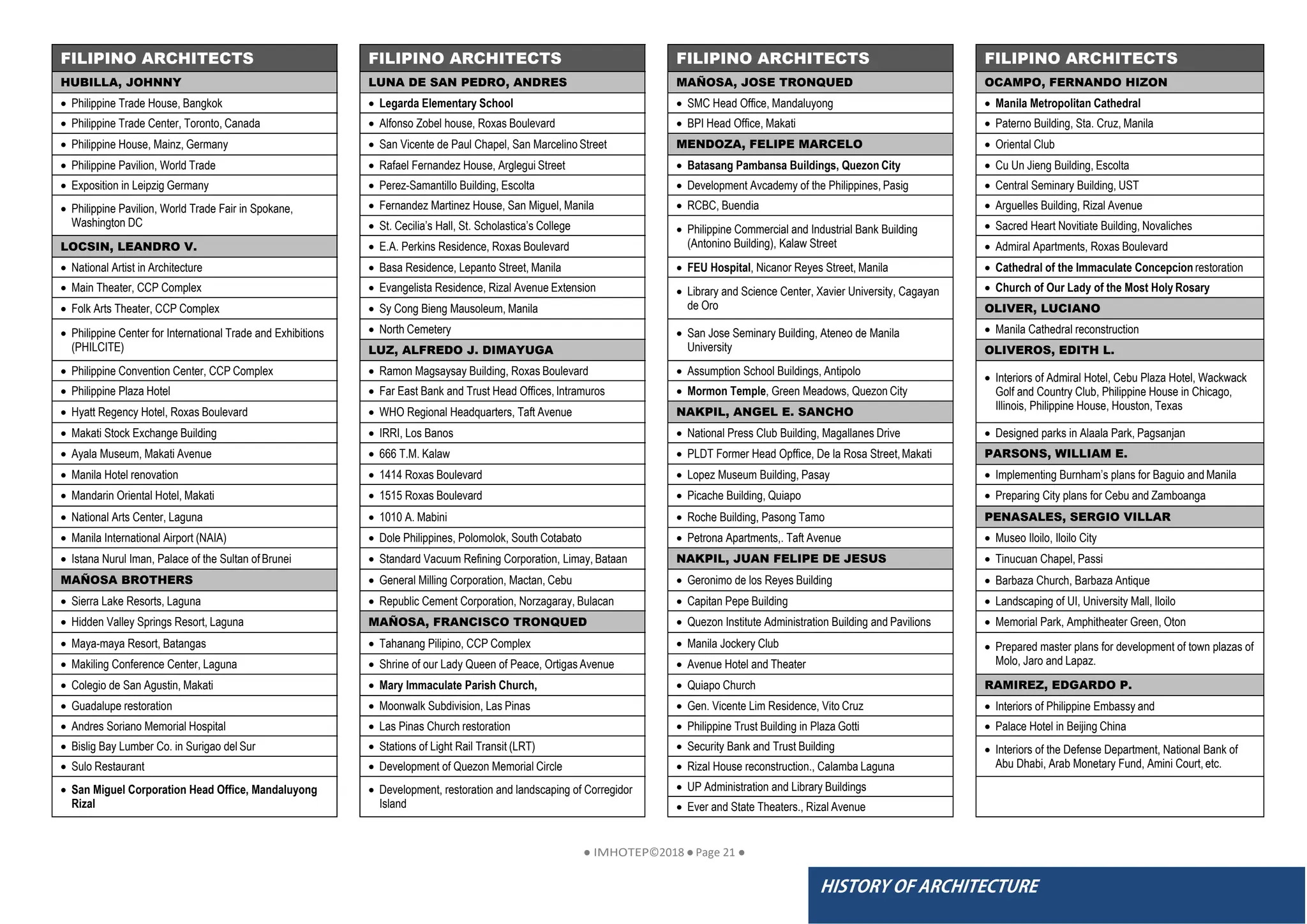 pdfcoffee.com_imhotep-tables-2019-pdf-free.pdf