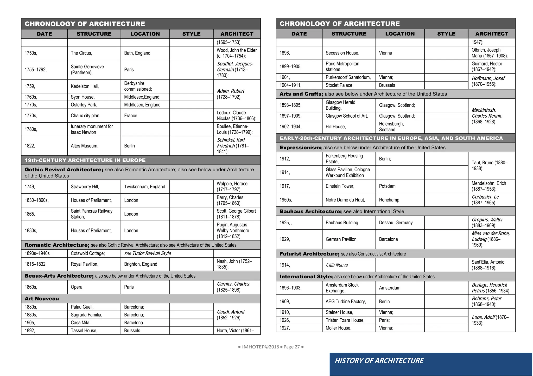 pdfcoffee.com_imhotep-tables-2019-pdf-free.pdf