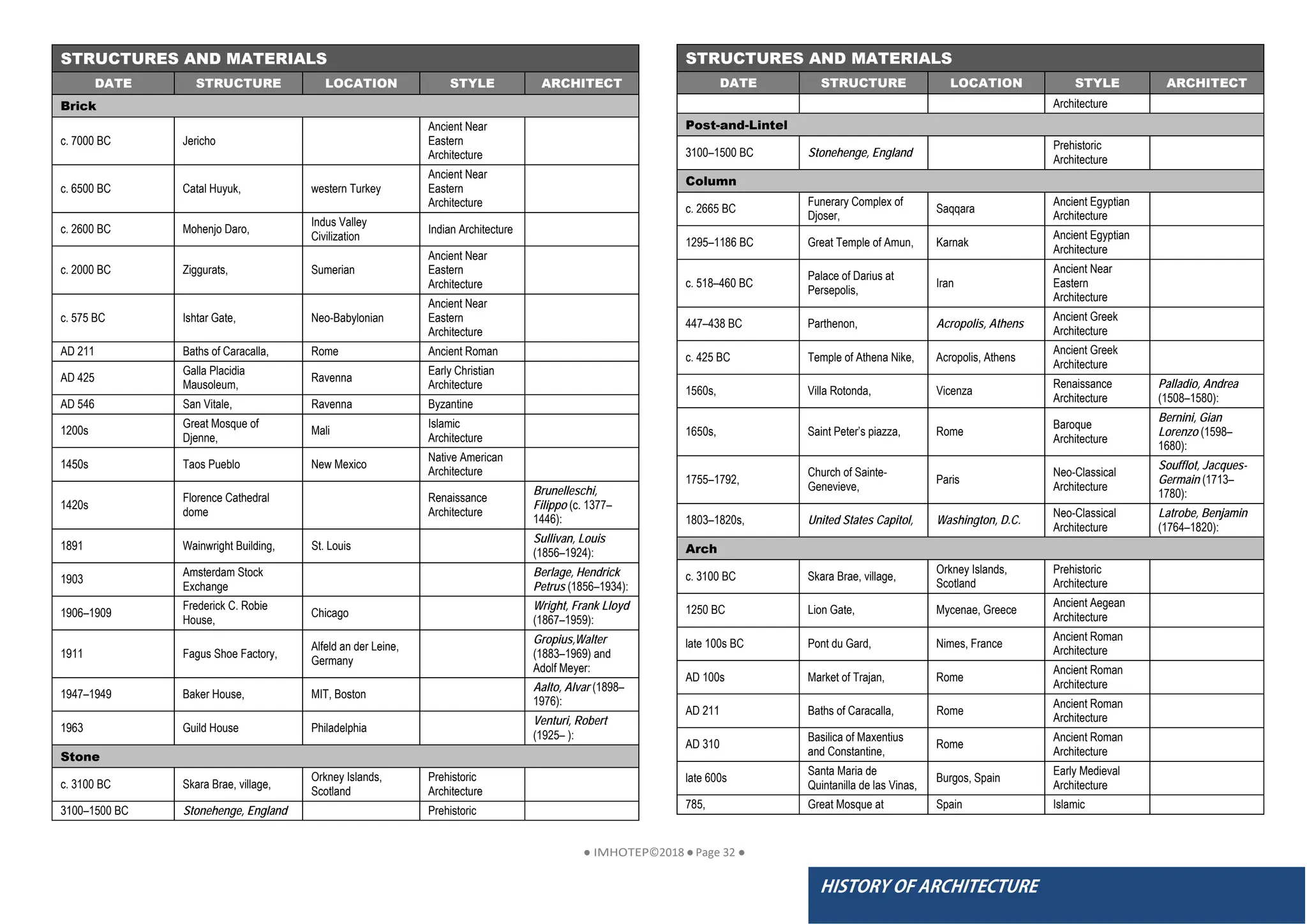 pdfcoffee.com_imhotep-tables-2019-pdf-free.pdf