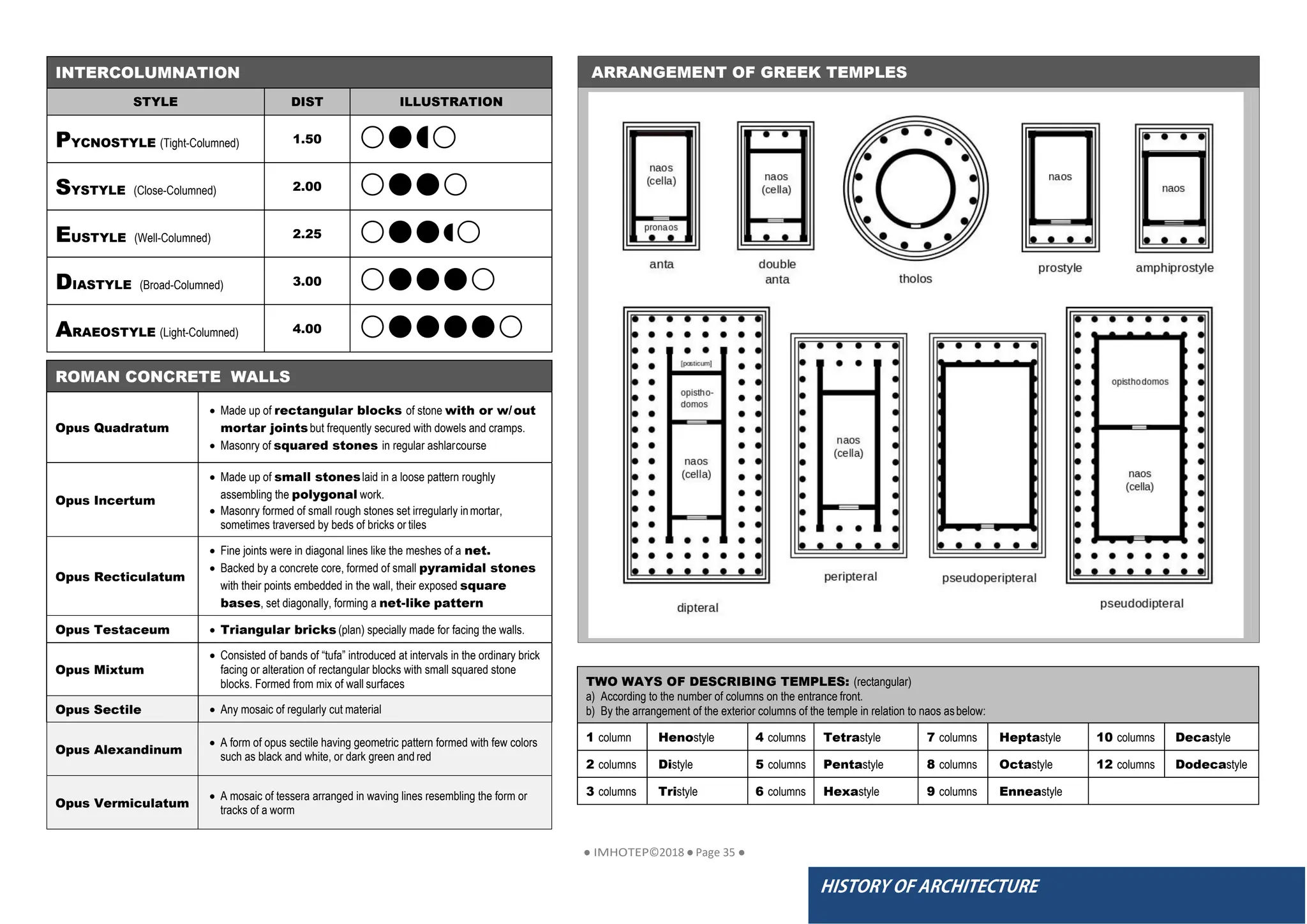 pdfcoffee.com_imhotep-tables-2019-pdf-free.pdf