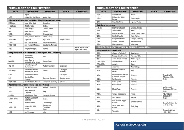 pdfcoffee.com_imhotep-tables-2019-pdf-free.pdf